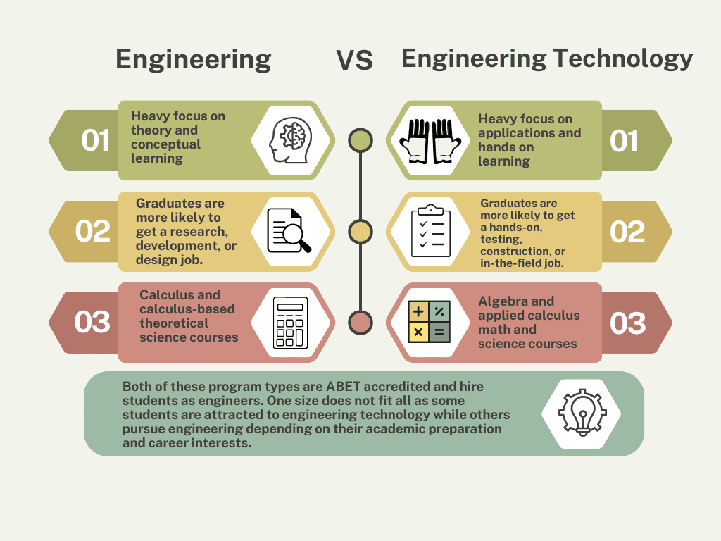 Engineering vs. Engineering Technology - Engineering Technology and ...