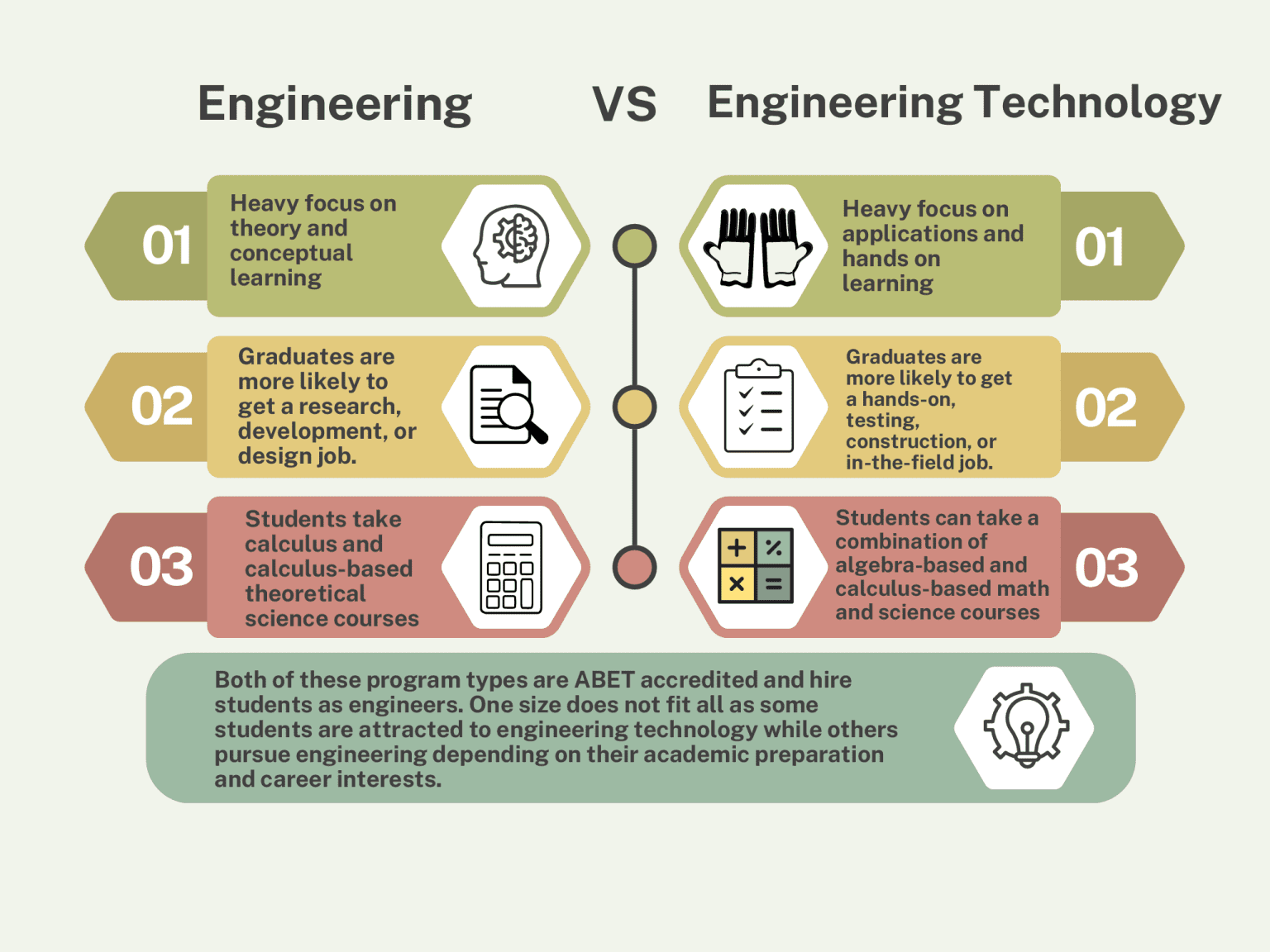 Engineering vs. Engineering Technology - Engineering Technology and ...